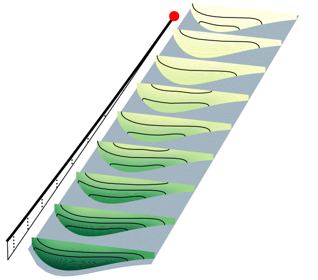 SaltiSolutions – Environmental Fluid Mechanics